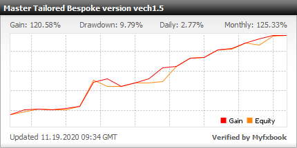Managed Forex Accounts | FxMAC
